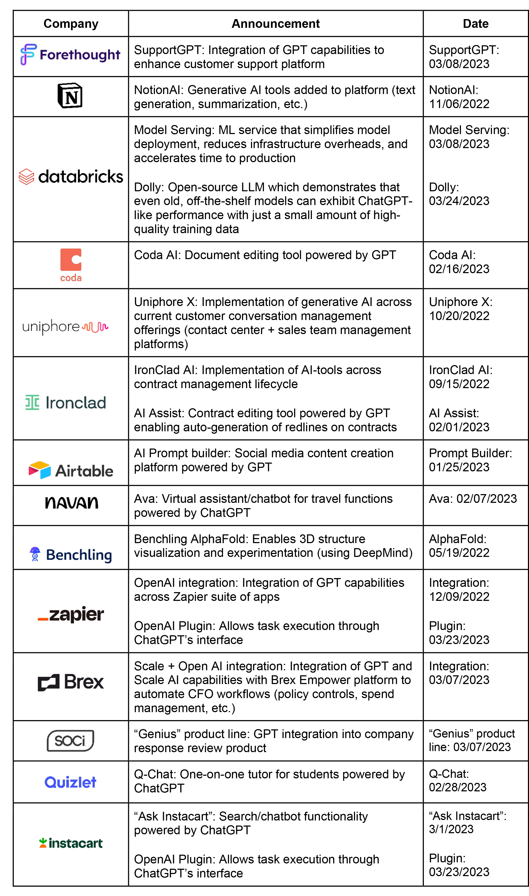 AI In SaaS AI Is Changing The Landscape Of SaaS Applications