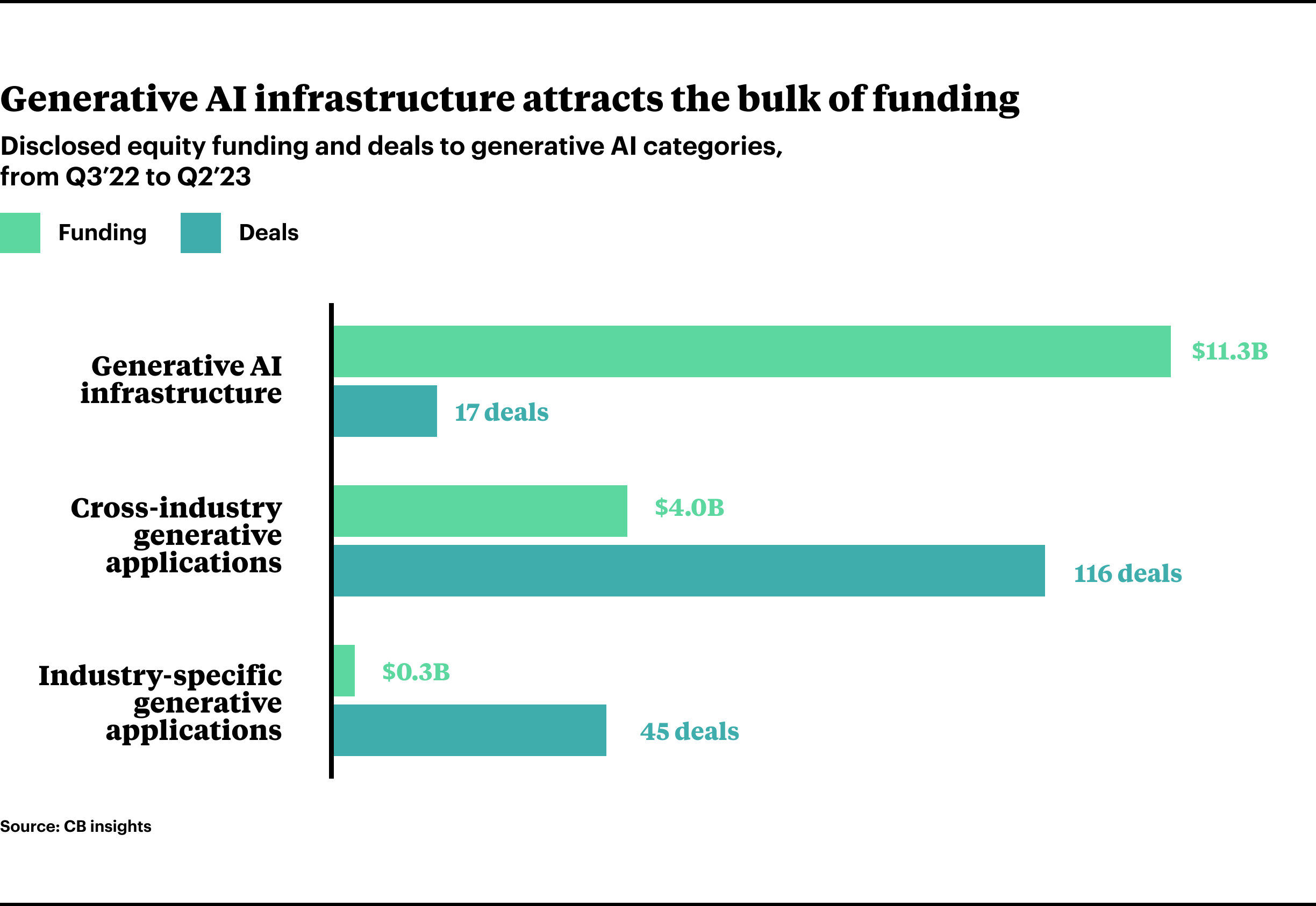AI Infrastructure: Building the Technology To Unleash The Age Of AI